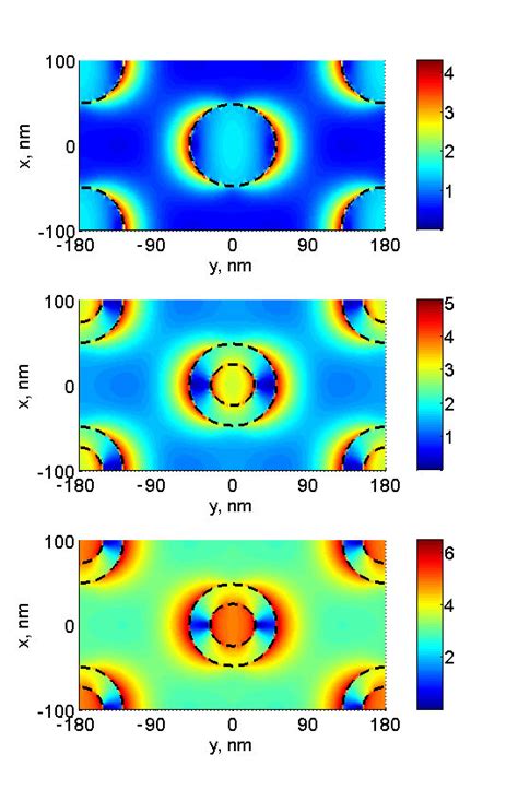 Normalized Ey Field Distributions In Air No Protein Layer For Y Download Scientific Diagram