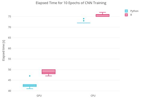 R Vs Python Image Classification With Keras R Bloggers