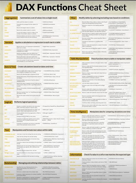 What Power Bi Functions Do You Need To Know Neeraj Thakur Posted On