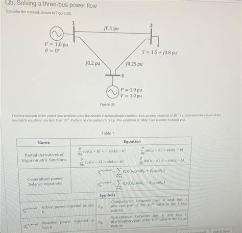 Solved Q Solving A Three Bus Power Flow Consider The Chegg