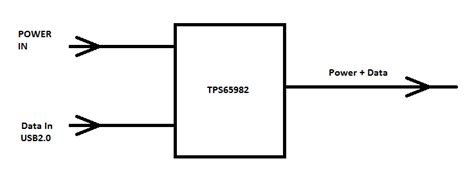 TPS Force Power Source And Data UFP Interface Forum Interface TI E E Support Forums