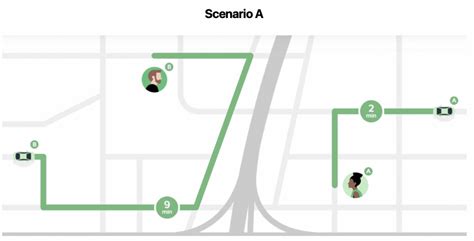 Uber Ride Sharing A Matching Market Networks Course Blog For Info