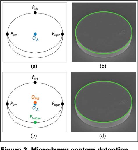 Figure 1 From Automated Probe Mark Analysis For Advanced Probe Technology Characterization