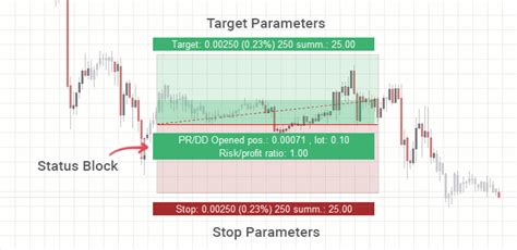 Long And Short Position Drawing Tool For MT MT Same As In TradingView FXSSI Forex