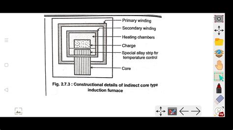 Induction Furnace Parts Name At Noah Anivitti Blog