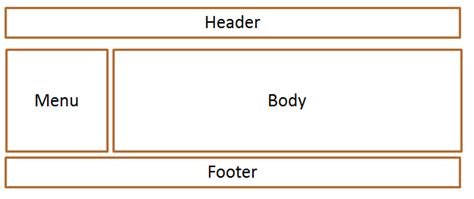 Java How To Remove A Tile In Apache Tiles For A Specific View Stack Overflow