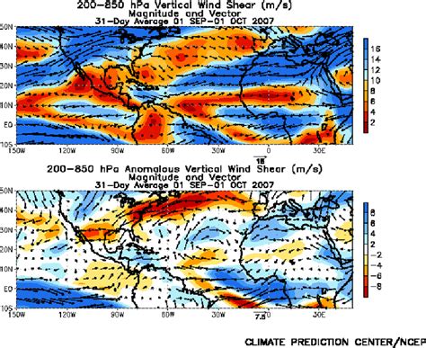 September Observed Vertical Wind Shear Values And Anomalies Vertical