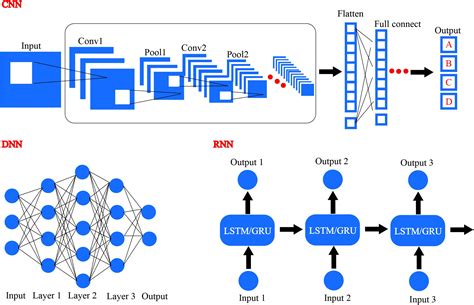 Frontiers Current Strategies And Applications For Precision Drug Design