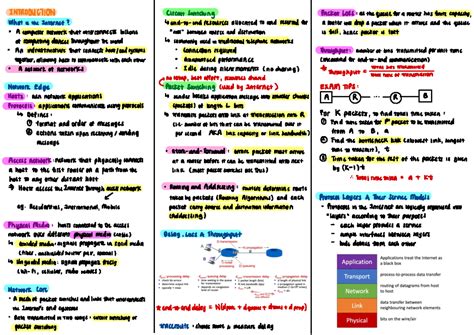 CS Midterm Exam Cheat Sheet And Study Notes Studocu