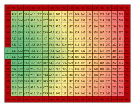 Floor Field Values Generated Using The Proposed Model For A Room With A Download Scientific