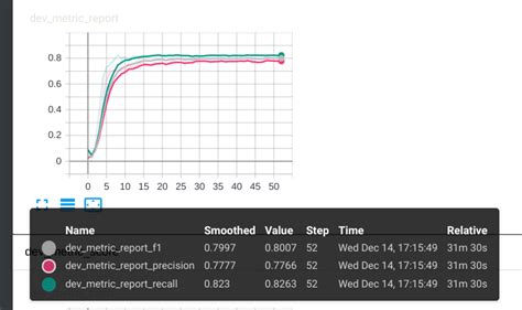 Layoutlm微调funsd数据集 博客