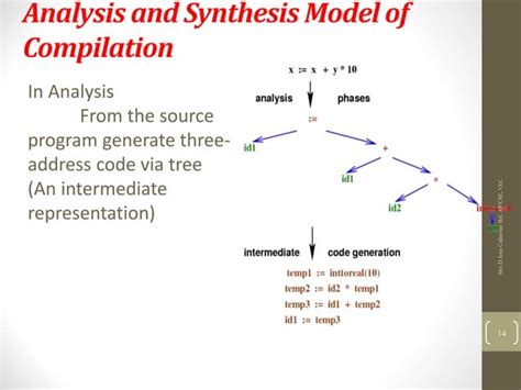 Compiler Design Unit PPT Programming Languages Computing