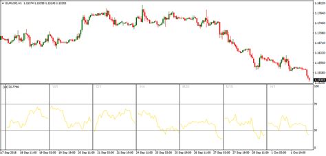 All RSI Dashboard Metatrader Forex Indicator