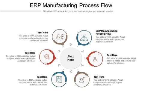 Erp Manufacturing Process Flow Ppt Powerpoint Presentation Model Microsoft Cpb Presentation