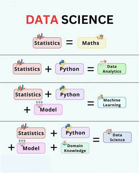 Machine Learning Developers Data Science More ☞ P E59444709eadf