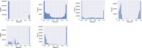 Figure 21 From Improving And Benchmarking Offline Reinforcement
