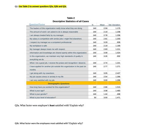 Solved Q3 Use Table 2 To Answer Questions Q3a Q3b And Q3c Table 2