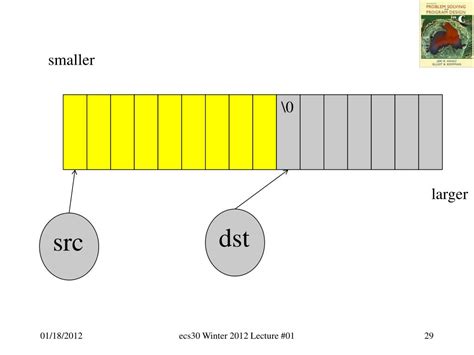 Ppt Ecs30 Summer 2014 Programming And Problem Solving 11 Linked