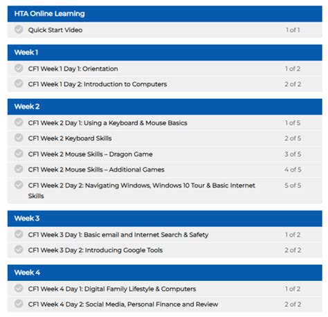 Digital Literacy Computer Basics Hope Training Academy