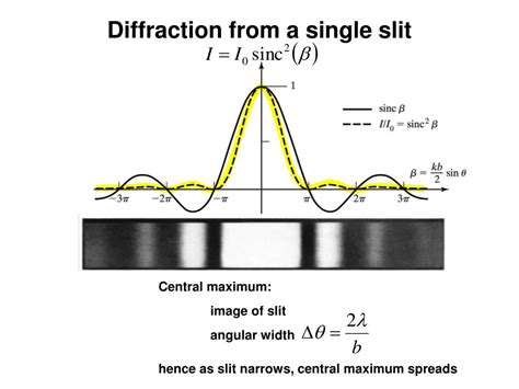 Ppt Chapter 11 Fraunhofer Diffraction Powerpoint Presentation Free