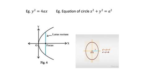 Curve Tracing Cartesian Formpptx
