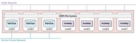 Co Located Clusters Vertica 120x