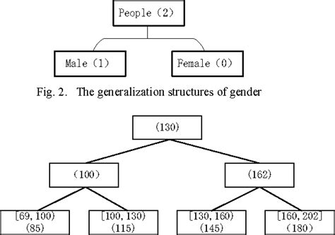 Datafly Algorithm Semantic Scholar