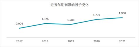适合新手！优质小刊，易发录用快！连续3年影响因子攀升，发文量暴涨近3倍！ 知乎