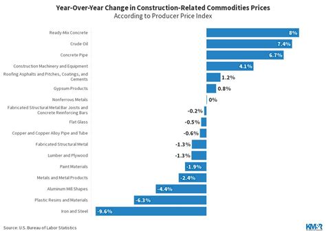 New Commodities Trends Summary Flourish