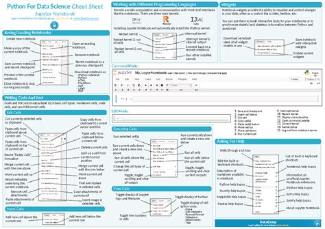 jupyter notebook cheat sheet 1 datacamp learn python for data science