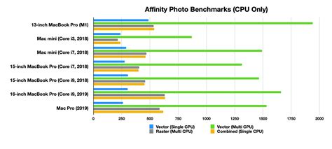 M Benchmarks Prove Apple Silicon Outclasses Nearly All Current Intel Mac Chips AppleInsider