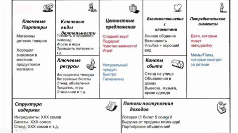 Как сделать ножки для гладильной доски своими руками: