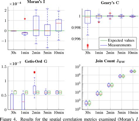Figure 4 From Spatial Correlation In Weak Physical Unclonable Functions