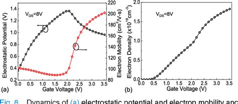 Part I On The Unification Of Physics Of Quasi Saturation In Ldmos Devices Semantic Scholar