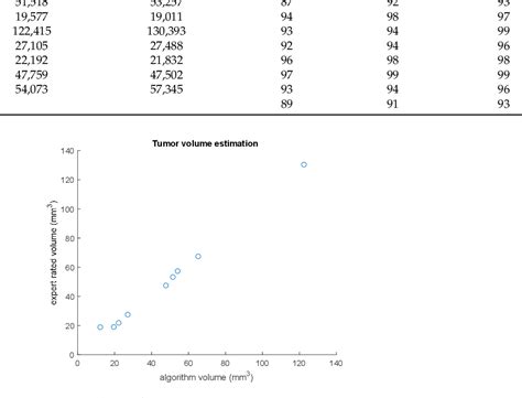 Figure From Automatic Brain Tumor Detection And Volume Estimation In Multimodal MRI Scans Via
