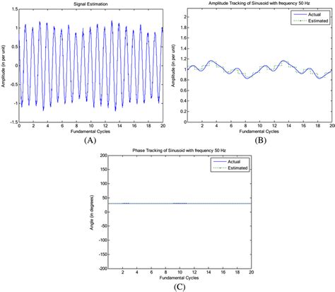 Estimation Of Flickering Signal Parameters With Proposed Tfr A Download Scientific Diagram