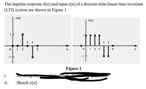 Solved The Impulse Response H N And Input X N Of A