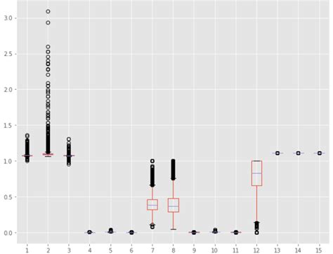 Python Neural Networks Works Worse Than Randomforest Stack Overflow