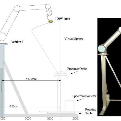 Experimental Setup For The Angular Response Measurements Of A