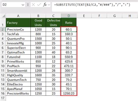 How To Calculate Ratio In Excel 4 Useful Methods Myexcelonline