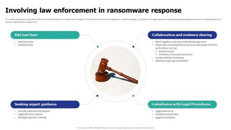 Securing Data From Ransomware Involving Law Enforcement In Ransomware Ppt Sample Ppt Example