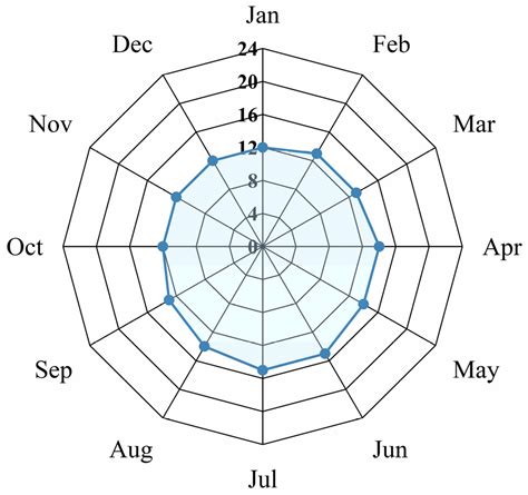 Joint Forecasting Method Of Wind And Solar Outputs Considering Temporal And Spatial Correlation