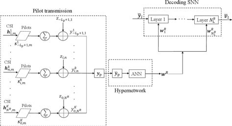 Figure 1 From Neuromorphic Wireless Cognition Event Driven Semantic