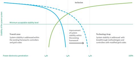 Grid Forming Inverters A Critical Asset For The Power Grid Wisconsin Engineer Magazine