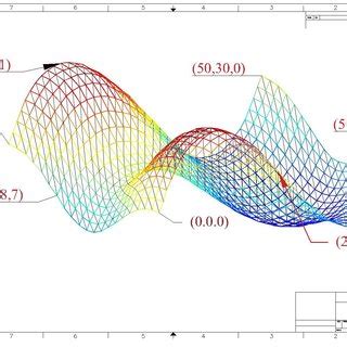 The Proposed Surface A Using MATLAB Download Scientific Diagram