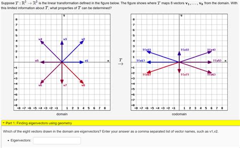 solved suppose t r2 r2 is the linear transformation