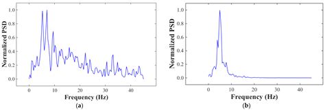 Sensors Free Full Text A Mitigation Method For Optical Turbulence Induced Errors And Optimal