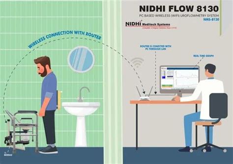 PC Based Wireless Uroflowmetry System At 110000 Number Haripura Ahmedabad ID 22315626862