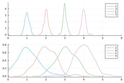 Ordering Labels Across Subplots General Usage Julia Programming