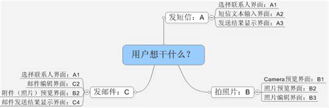 第6章 深入理解activitymanagerservice 深入理解 Android 卷ii Udn开源文档